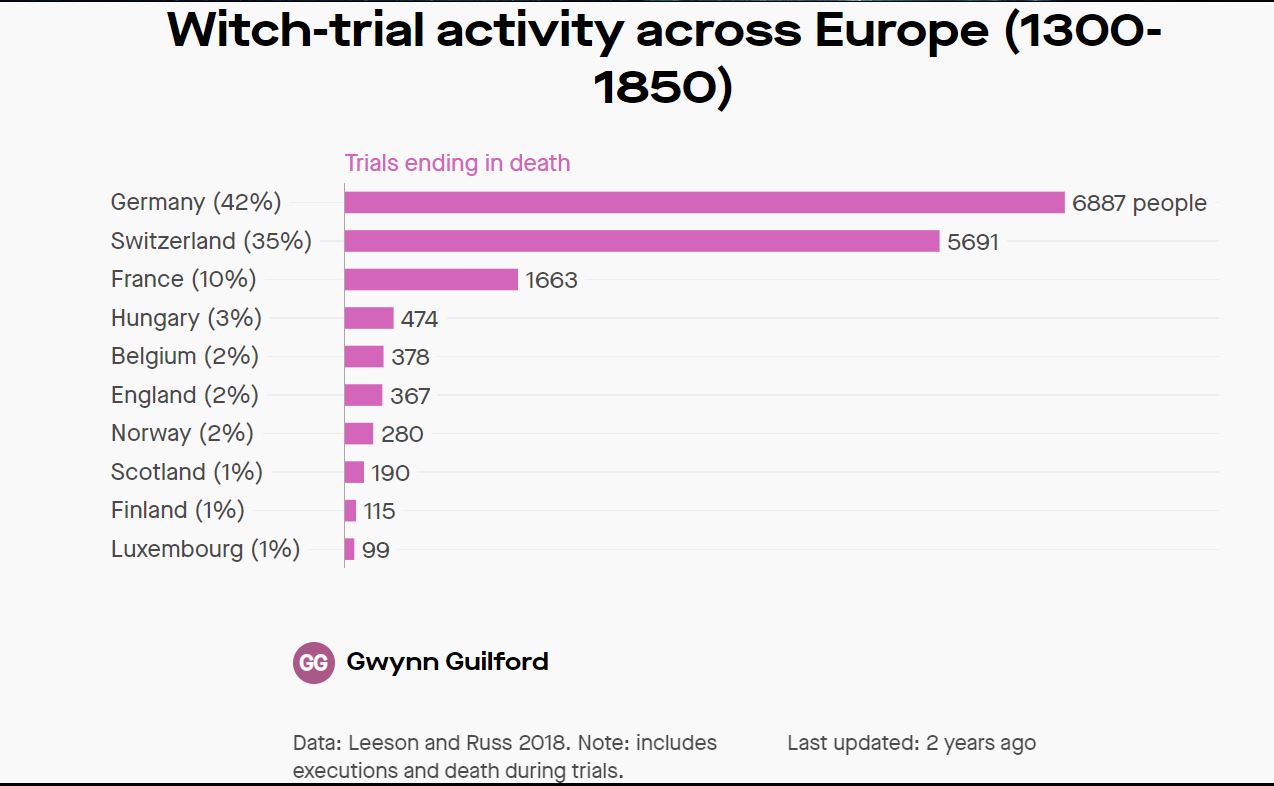 A History of Witches – EUROPEAN HERITAGE TIMES